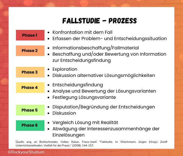 Übersicht über die wichtigsten qualitativen Forschungsmethoden