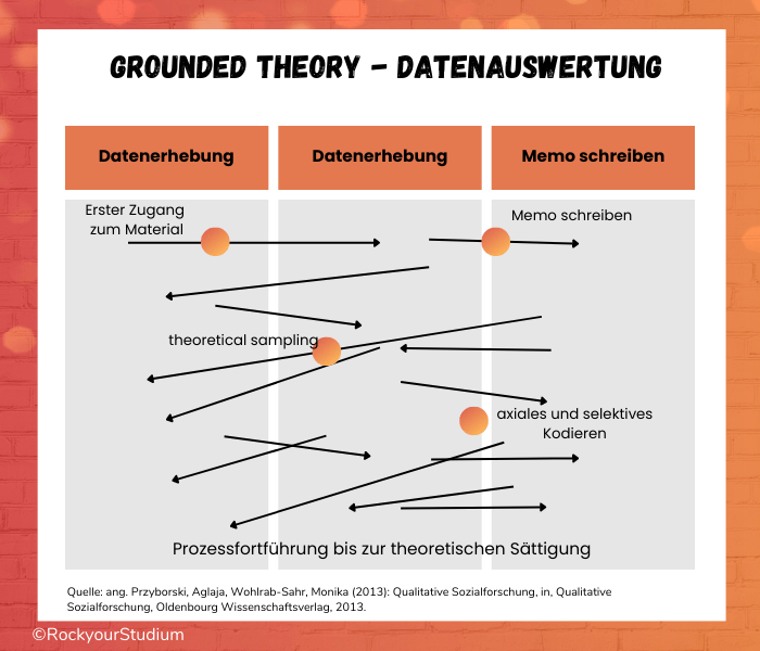 Übersicht über die wichtigsten qualitativen Forschungsmethoden